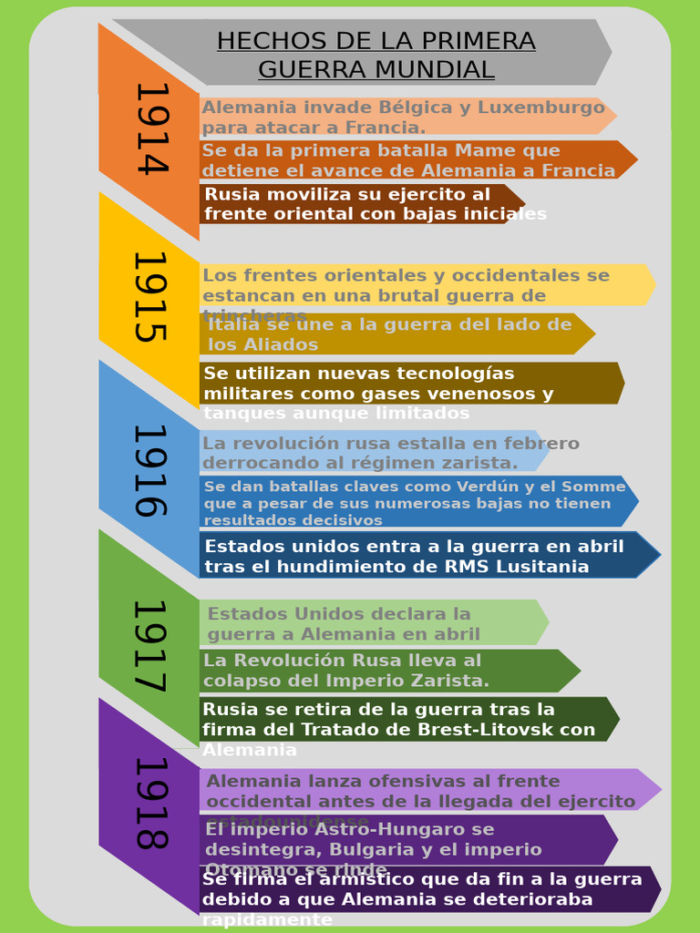 LINEA DE TIEMPO - Ccss | PDF