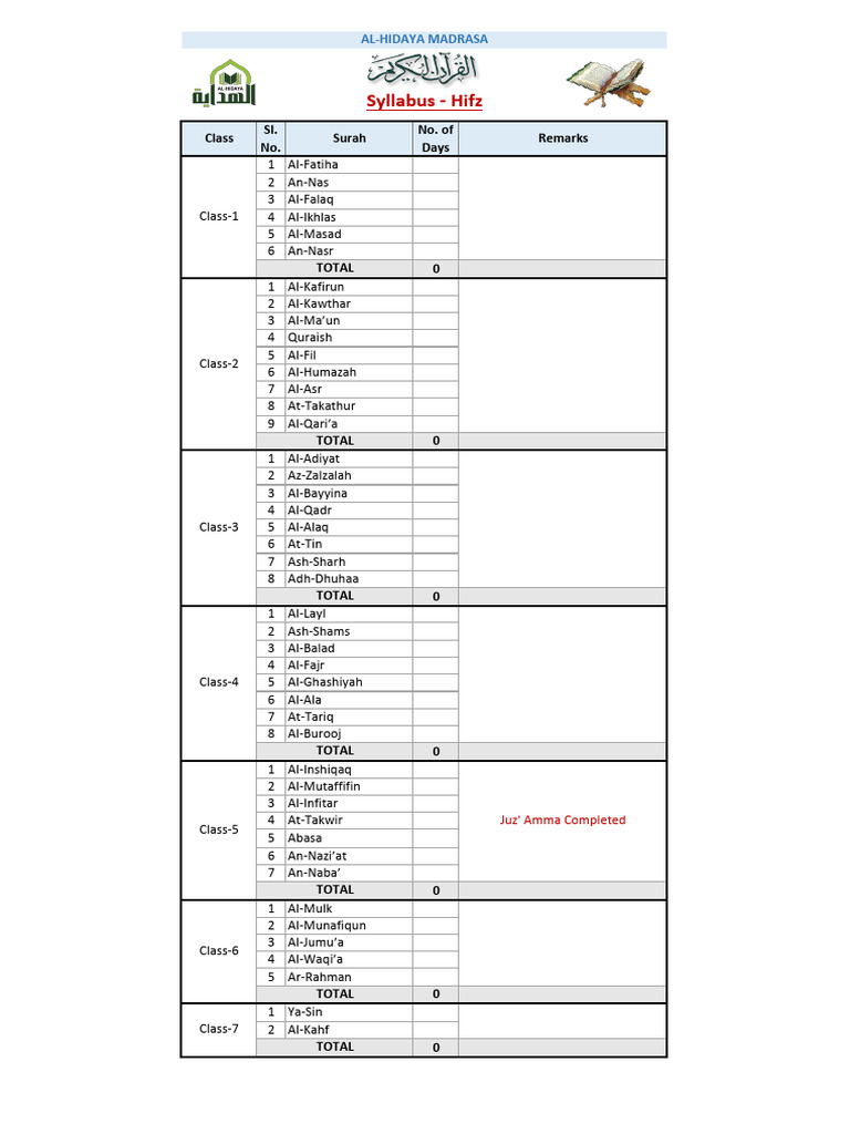 Quran Syllabus - Hifz | PDF