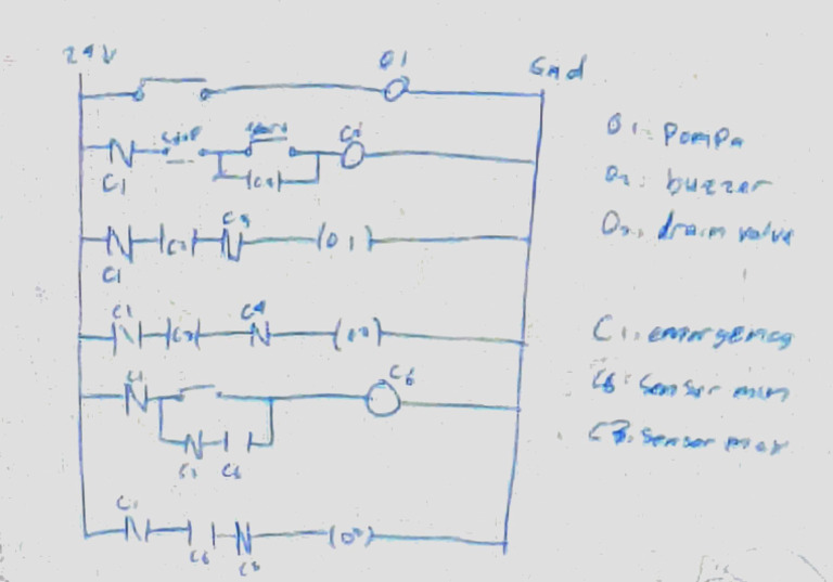 PLC Ladder Diagram | PDF