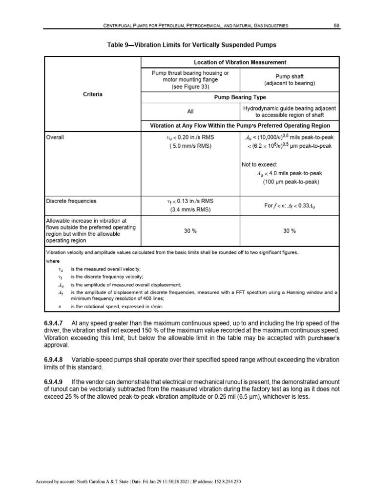 Pump Vibration Limits - API 610 | PDF | Pump | Chemical Equipment