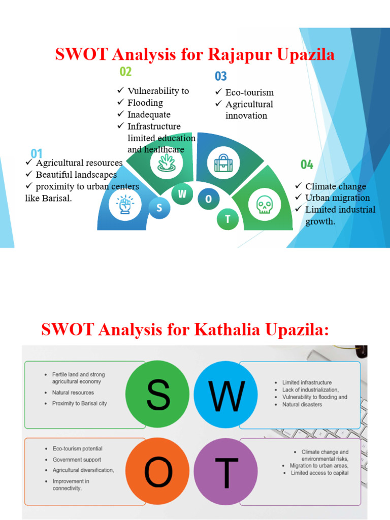 SWOT Analysis For Rajapur & Kathalia Upazila - P2 | PDF