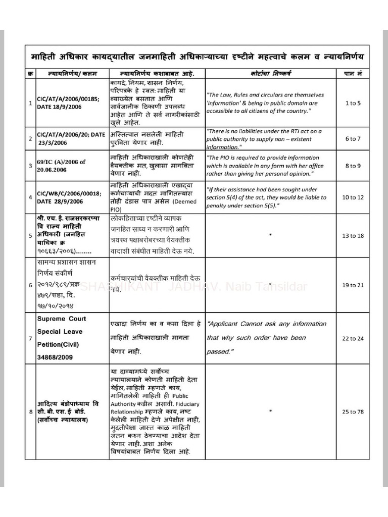 Mahiti Adhikar Citation | PDF