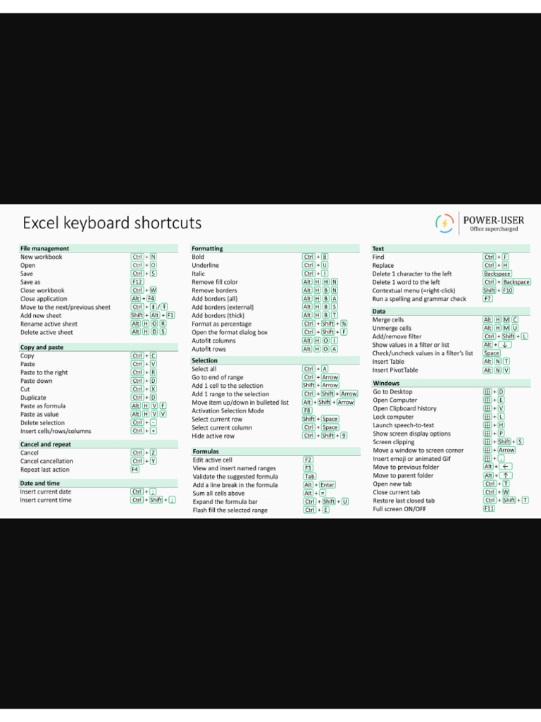 Excel Shortcuts | PDF