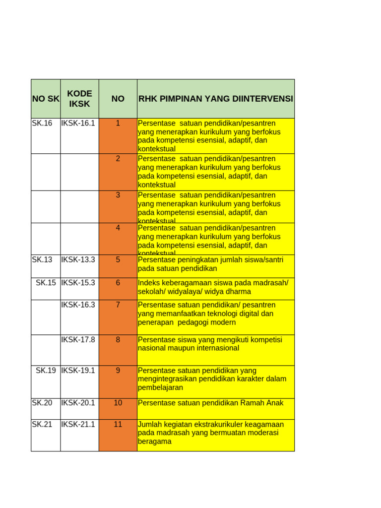 RHK Guru Penyesuaian | PDF
