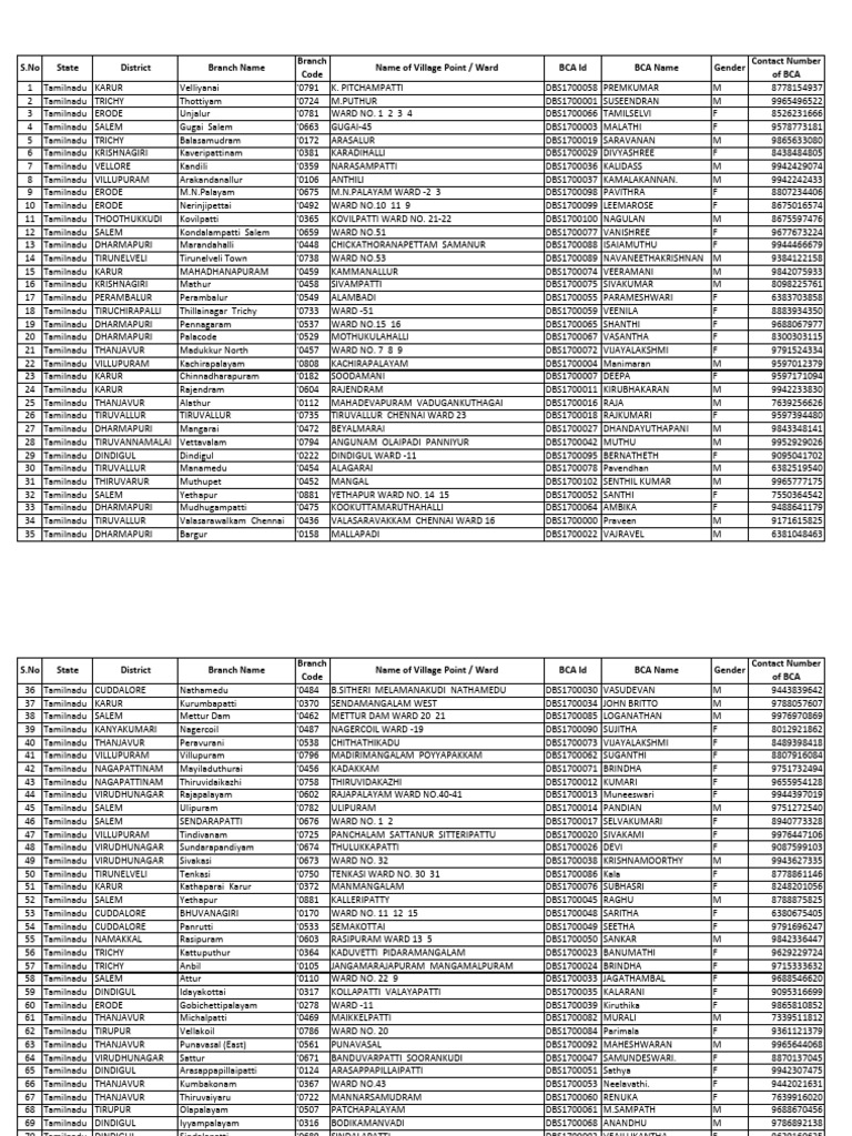 BCA Branch Codes and Names in Tamilnadu | PDF