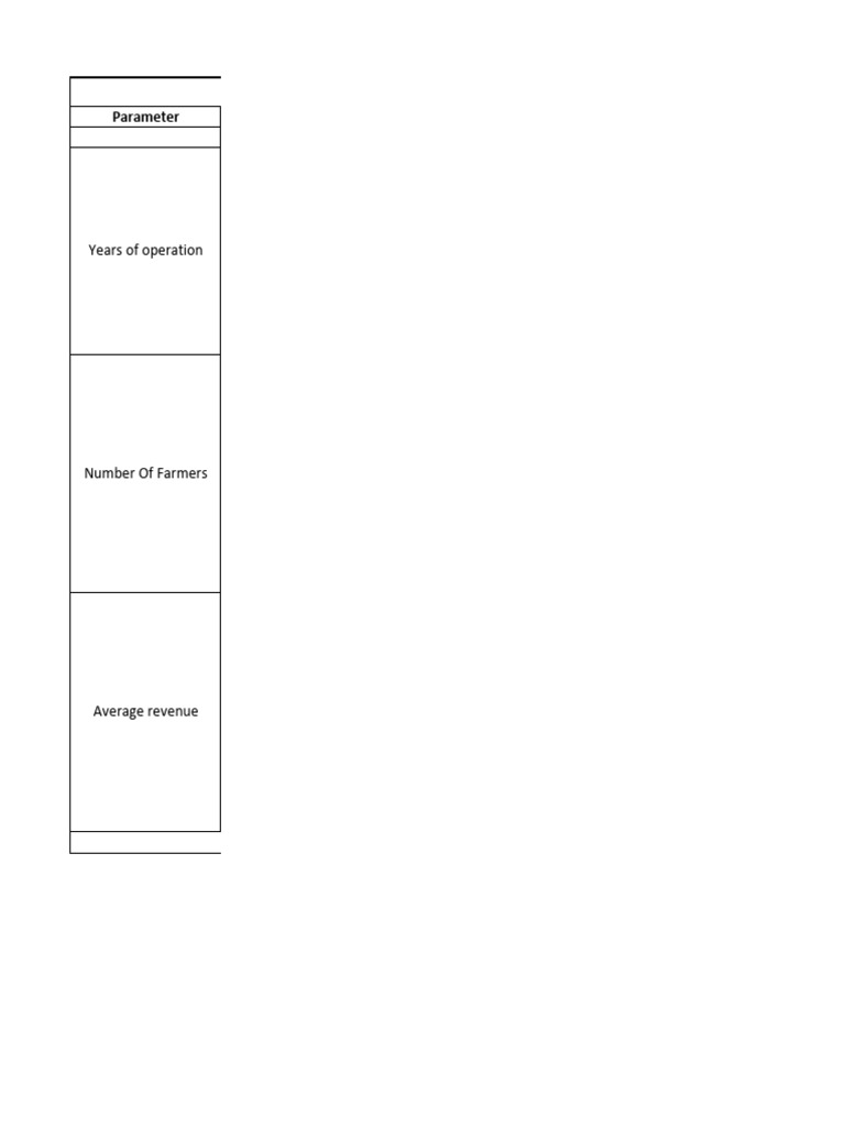 FPOs and Cooperatives Eligibility Criteria | PDF | Economies