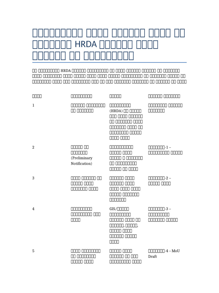 HRDA Land Pooling Process | PDF
