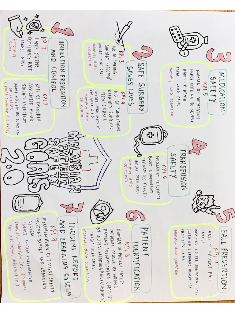 Gcle 2042 Poster MPSG 2.0 | PDF