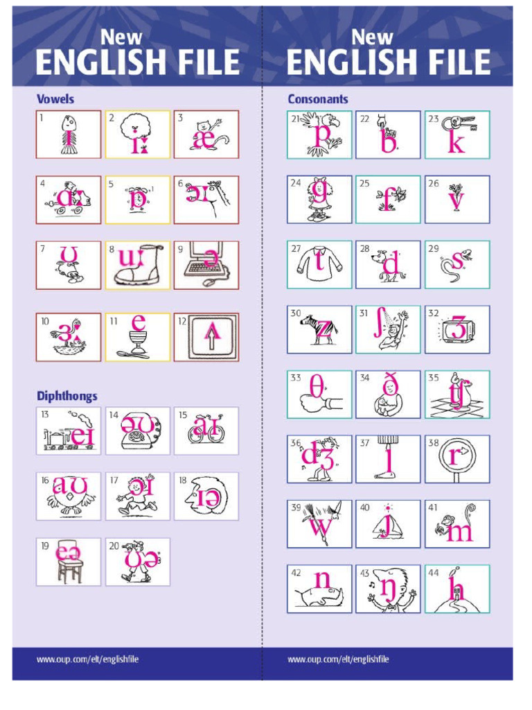 Phonemic Chart | PDF