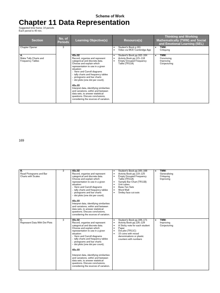 MCE Cambridge Primary Maths 2E Stage4 SOW and LP C11 | PDF | Data ...
