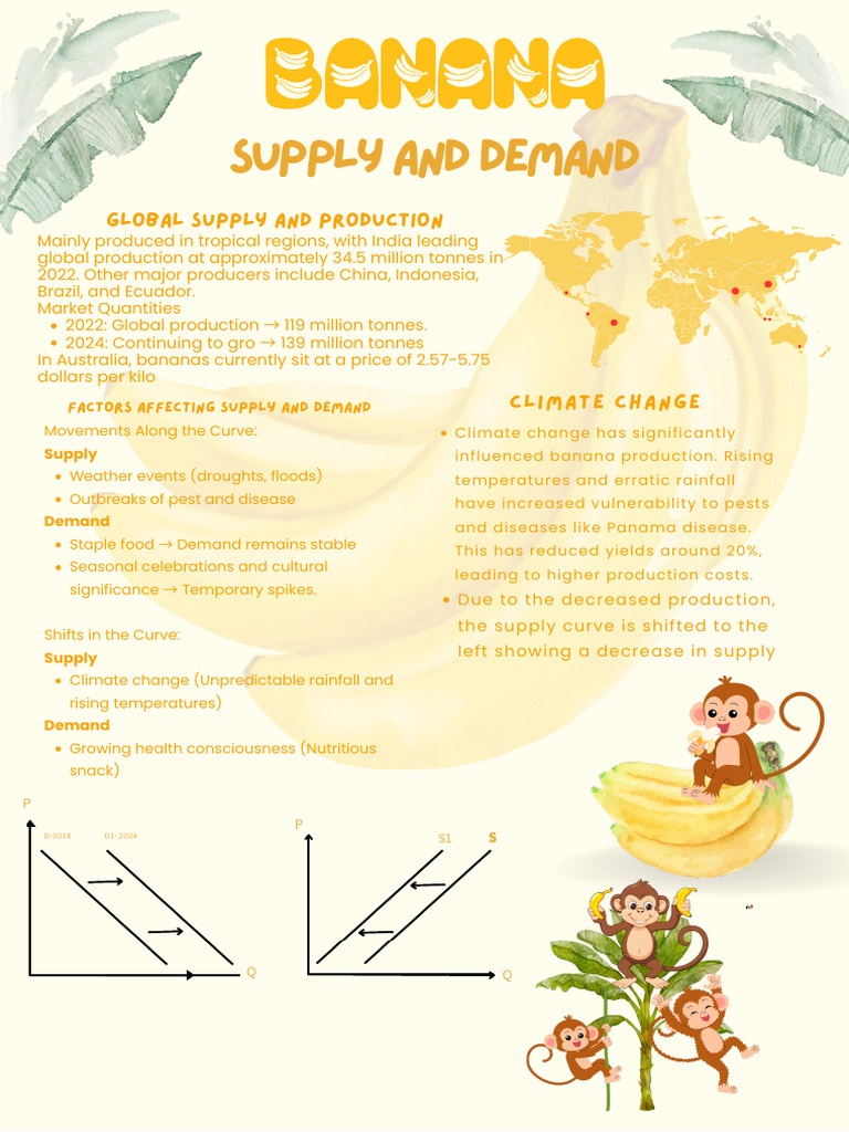 Banana | PDF