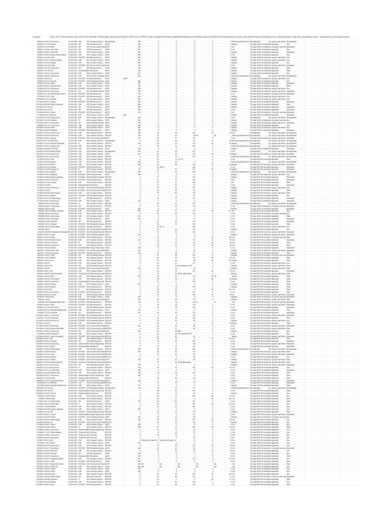 BITS HD Admissions - Responses (1) (1) | PDF | Science Education | Evaluation Methods