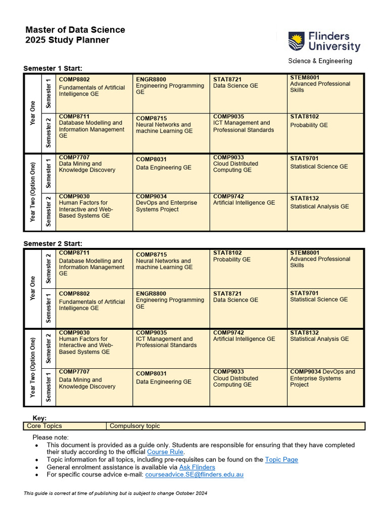 Master of Data Science Study Plan | PDF | Data Science | Machine Learning
