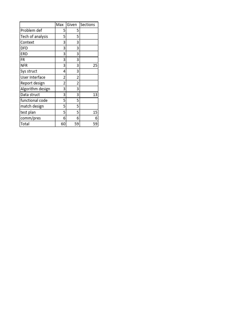 COMPUTER SCIENCE UNIT 2 SAMPLE IA | PDF | Databases | Menu (Computing)