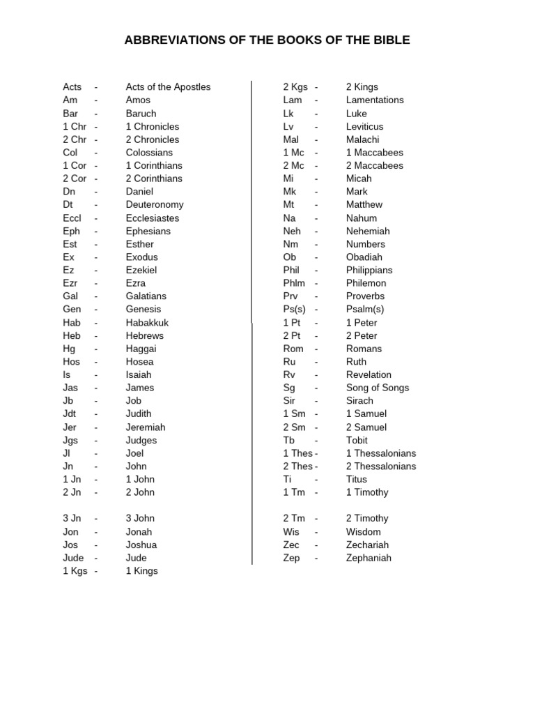 Bible Book Abbreviations List | PDF