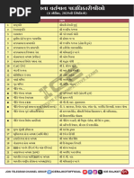 All District Taluka List | PDF