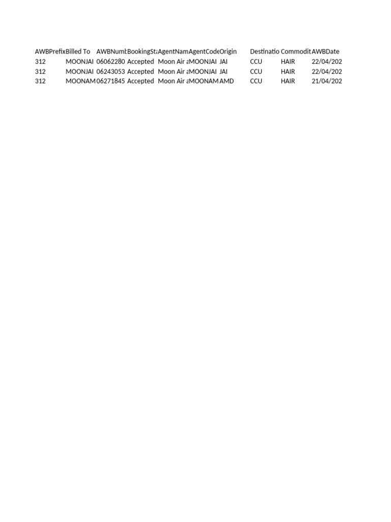 Flight Status Overview for 6E Flights | PDF