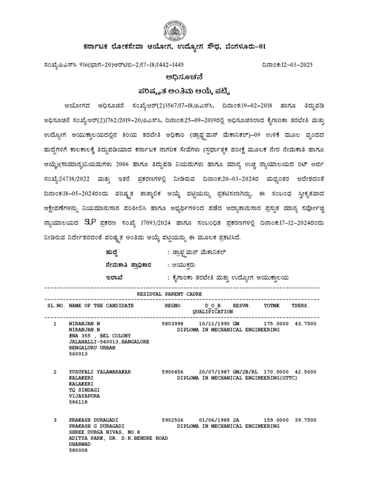 20_REVISED FINAL LIST - DRAUGHTSMAN MECHANICAL | PDF