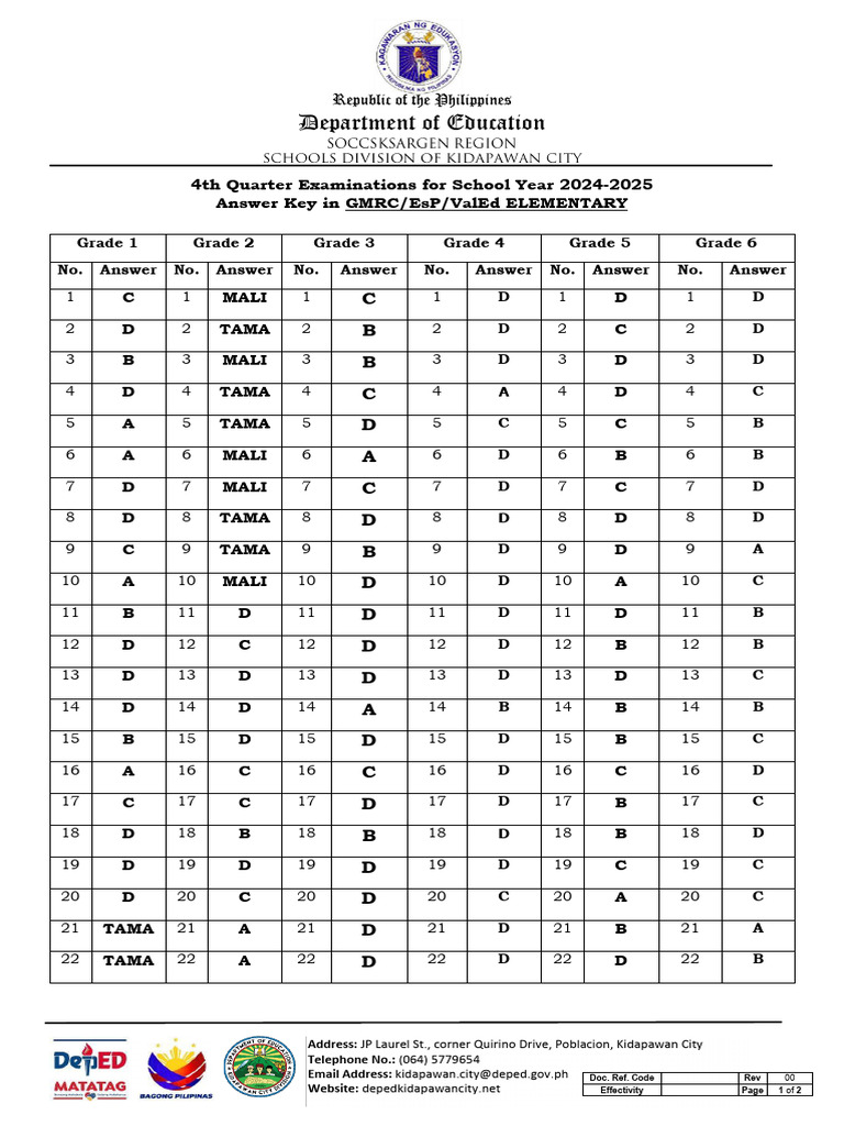 GMRC-EsP-ValEd-Q4-Elem-Answer key | PDF | Philippines