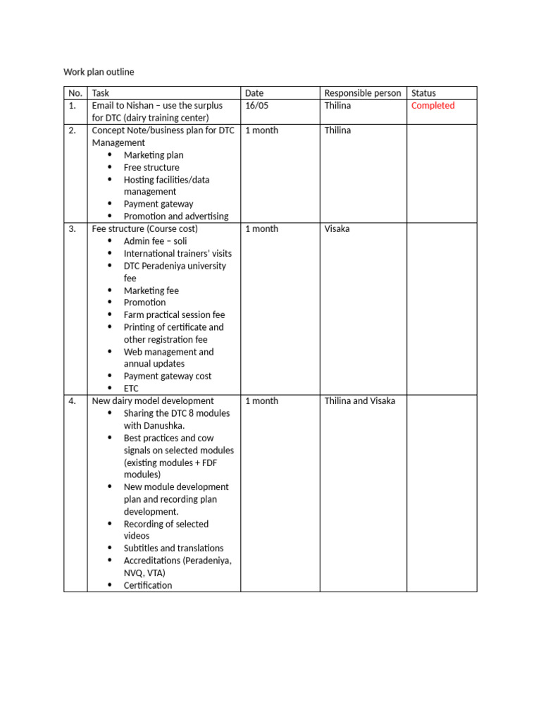 Dairy - DTC - Work Plan Outline | PDF