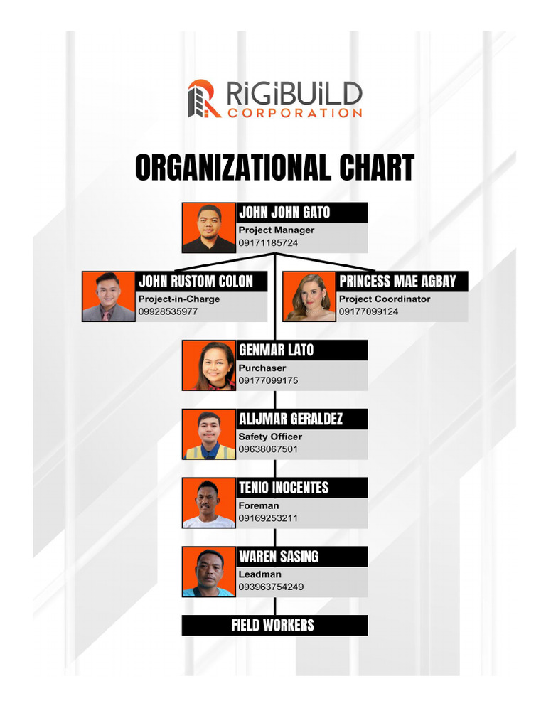 Proposed Project Org Chart | PDF