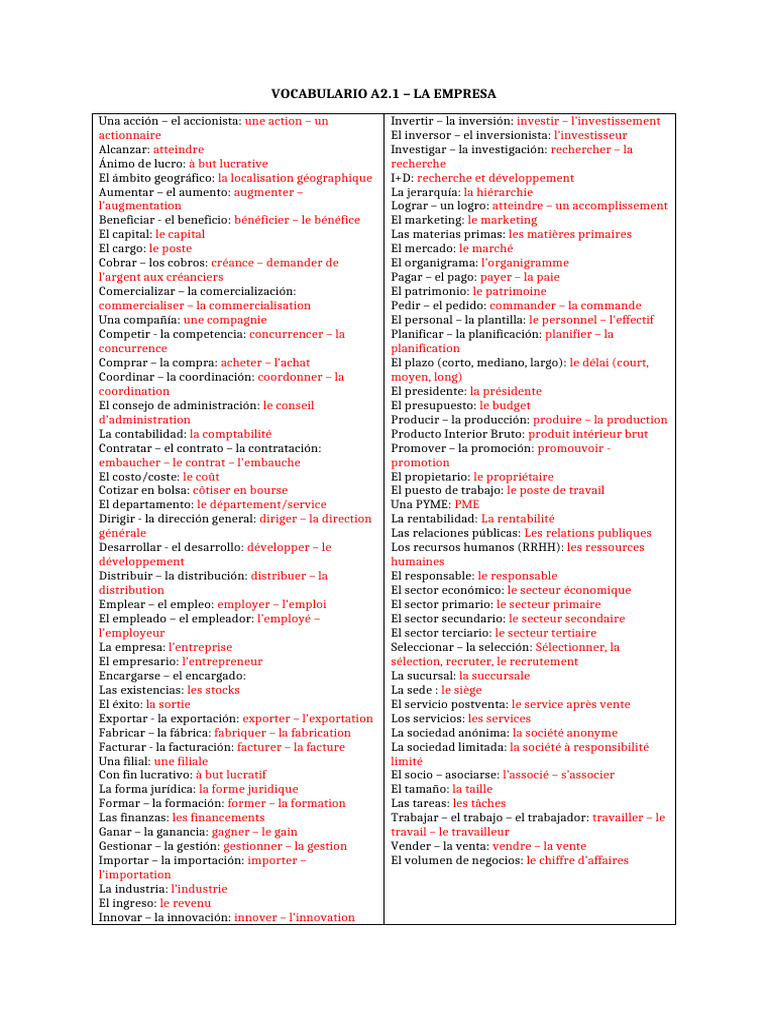 Vocabulario A2.1: Términos Empresariales | PDF | Inversiones | Negocios económicos