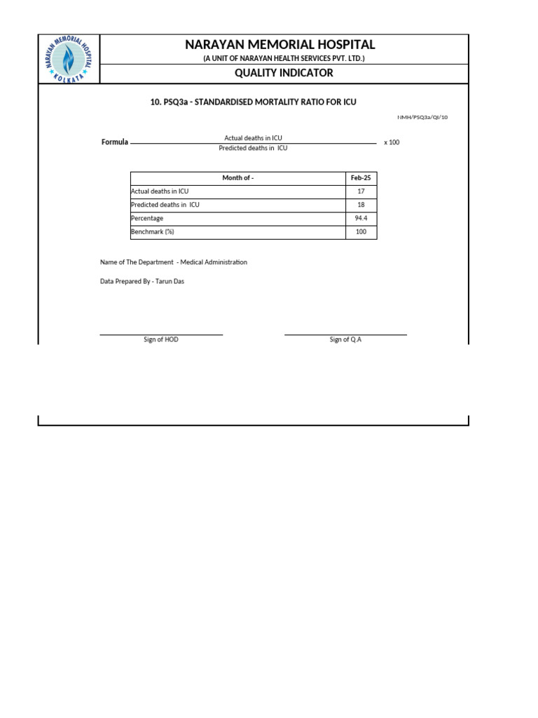 Standardised Mortalit Ratio For ICU - Feb 25 | PDF