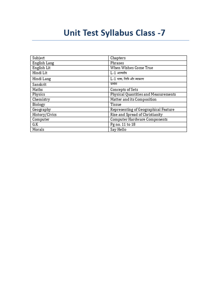 Class 7 Unit Test Syllabus | PDF