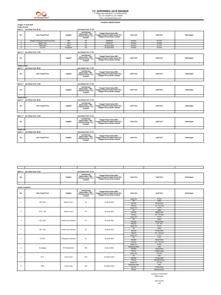 SJM Lab Report (17 April 2025) | PDF