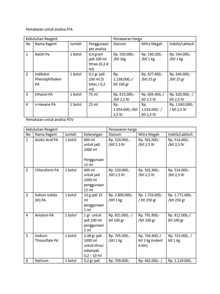 Pemakaian Untuk Analisa Reagent Untuk Anlisa FFA Dan POV | PDF