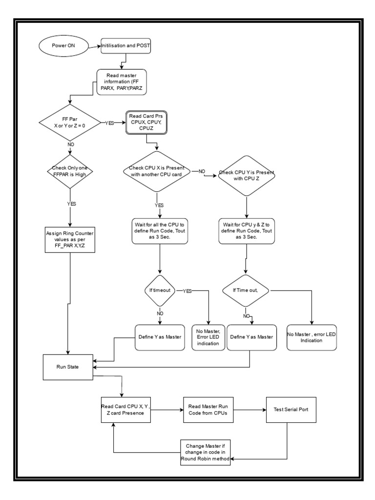 Voting Card flow chart.drawio | PDF