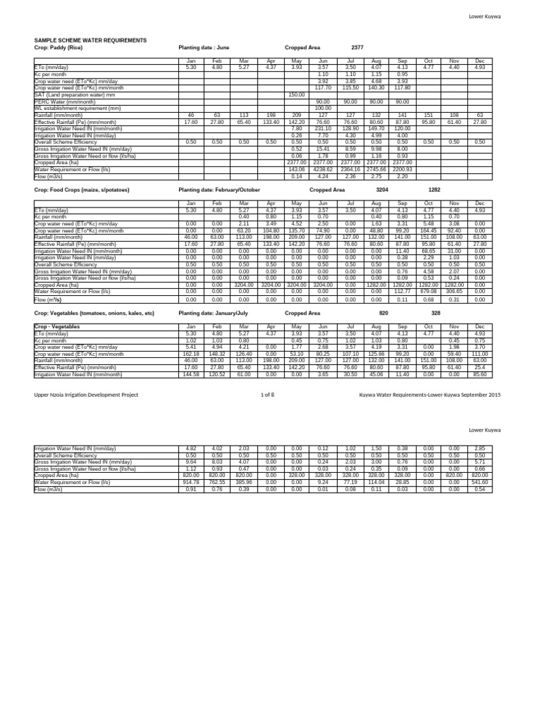 Lecture - Water Reqmts Spreadsheet | PDF | Irrigation | Agriculture