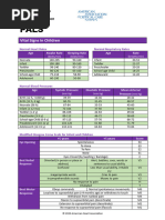 Pediatric Vital Signs | PDF