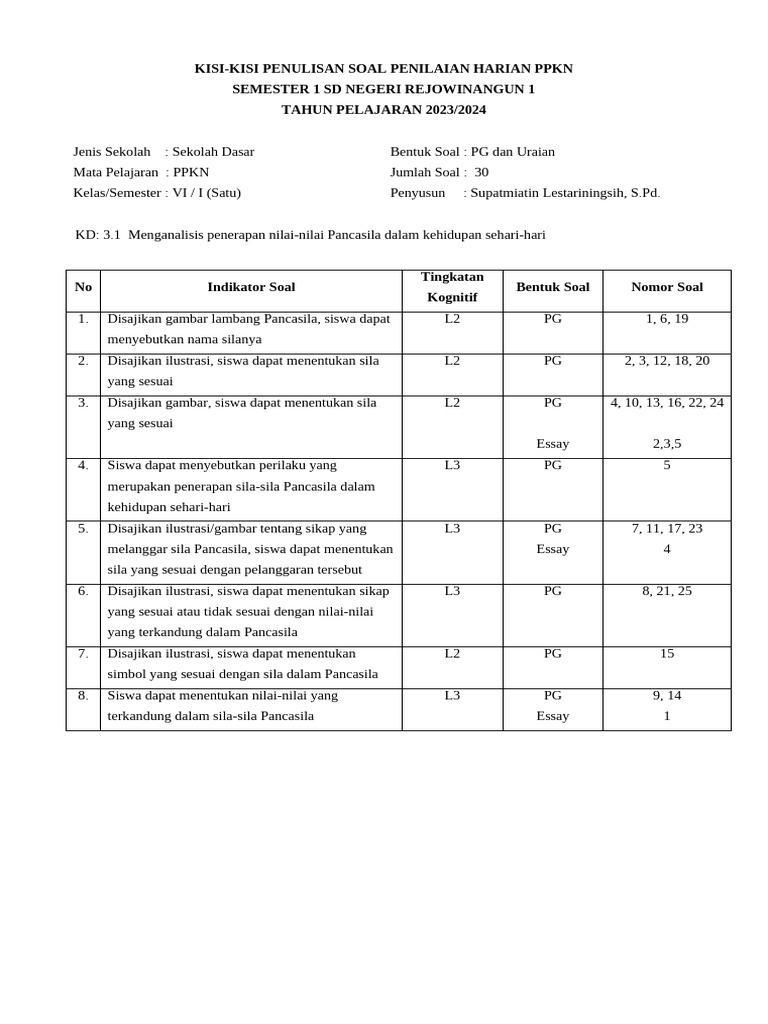Instrumen Lengkap PH PKN 1 | PDF