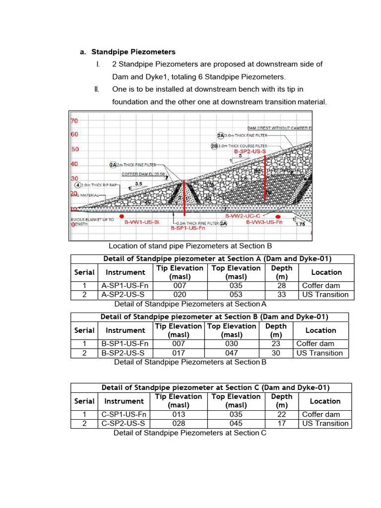 Standpipe Piezometer Installation Details | PDF