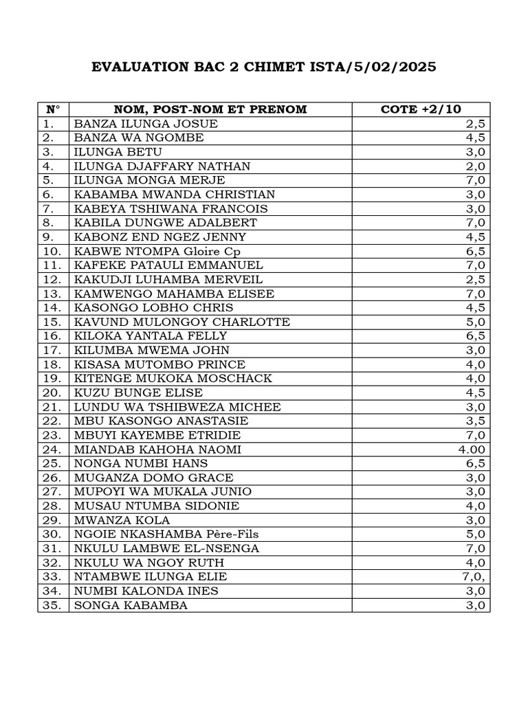 Evaluation Bac 2 Chimet Ista | PDF