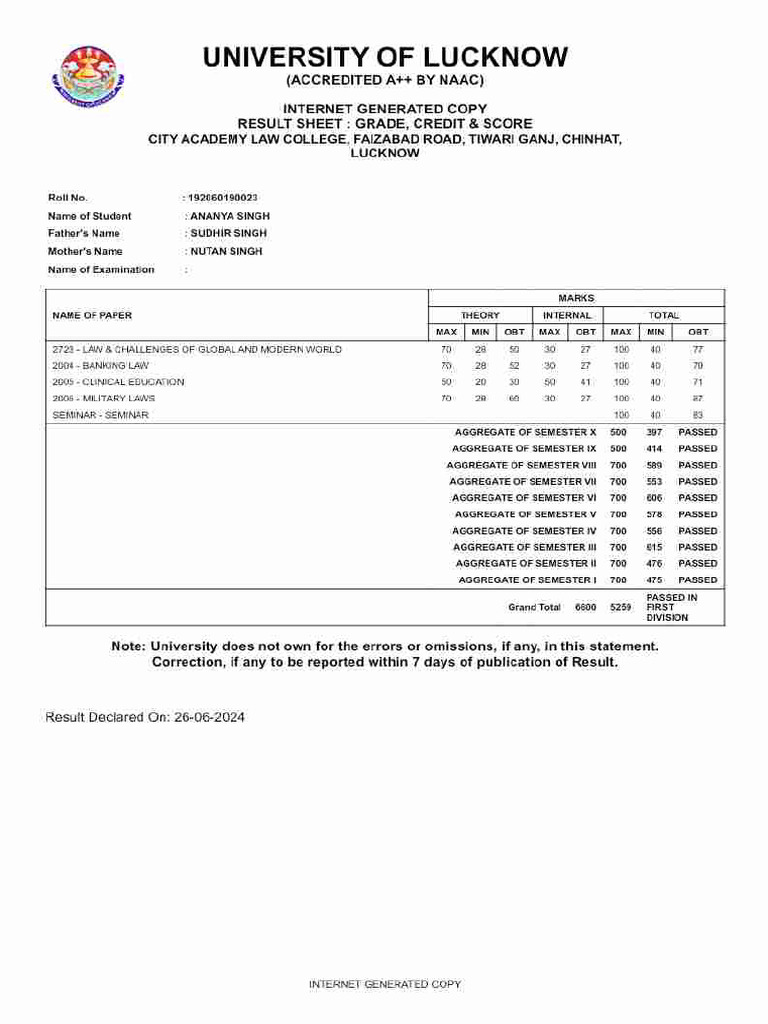 10th Sem Result Ananya Singh - 11zon | PDF
