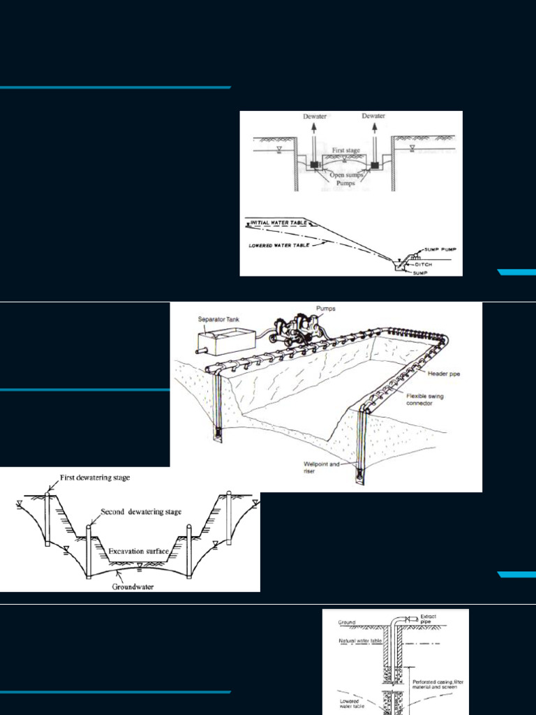 Dewatering Techniques | PDF