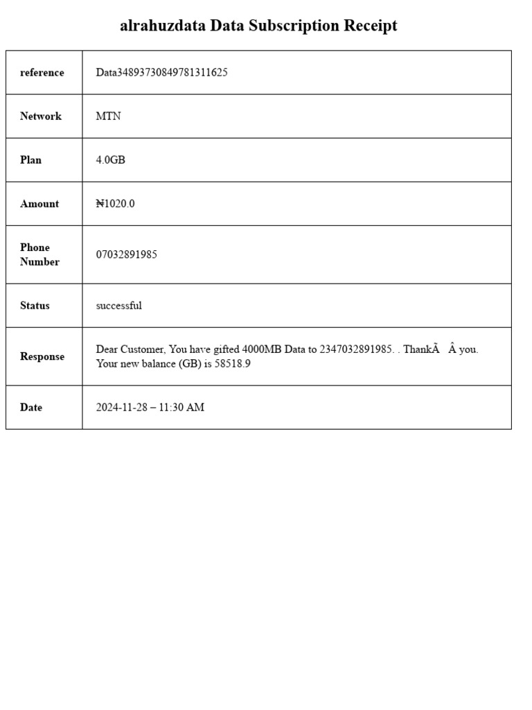 Data Receipt 2108 | PDF