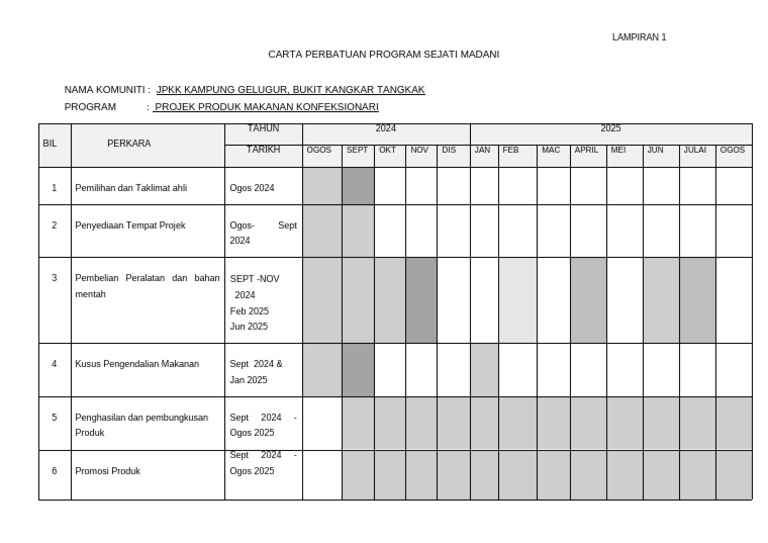 Carta Perbatuan Program Sejati Madani | PDF