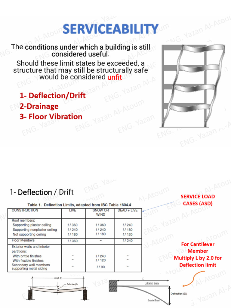 SERVICEABILITY | PDF | Roof | Corrosion