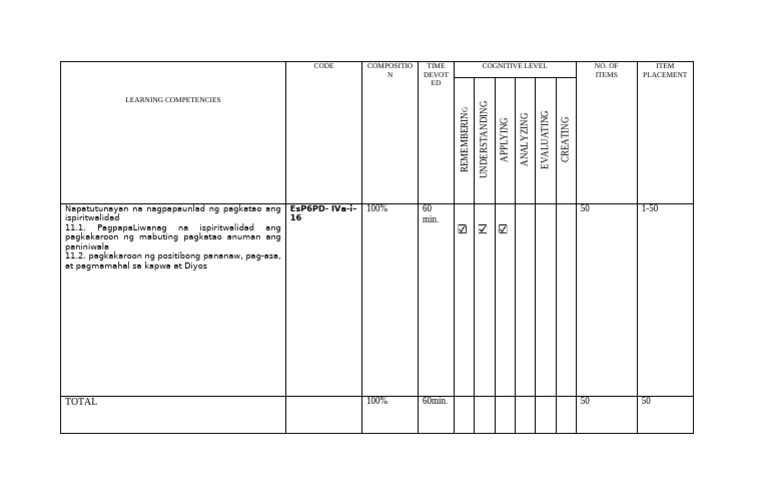 4TH TOS GMRC 6 | PDF