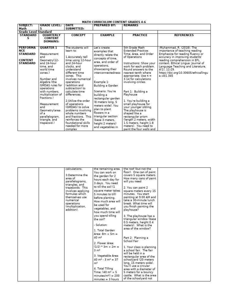 Grade 5 Math Quarter 1 4 1 | PDF | Area | Triangle