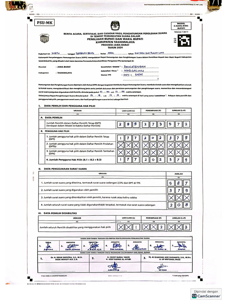 Margaluyu-Tps 004 - Model C.hasil KWK Bup | PDF
