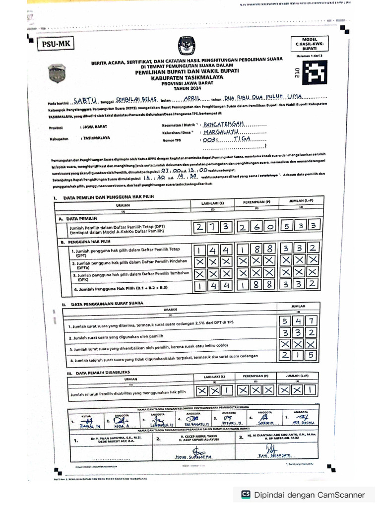 Margaluyu-TPS 003-Model C Hasil KWK. | PDF