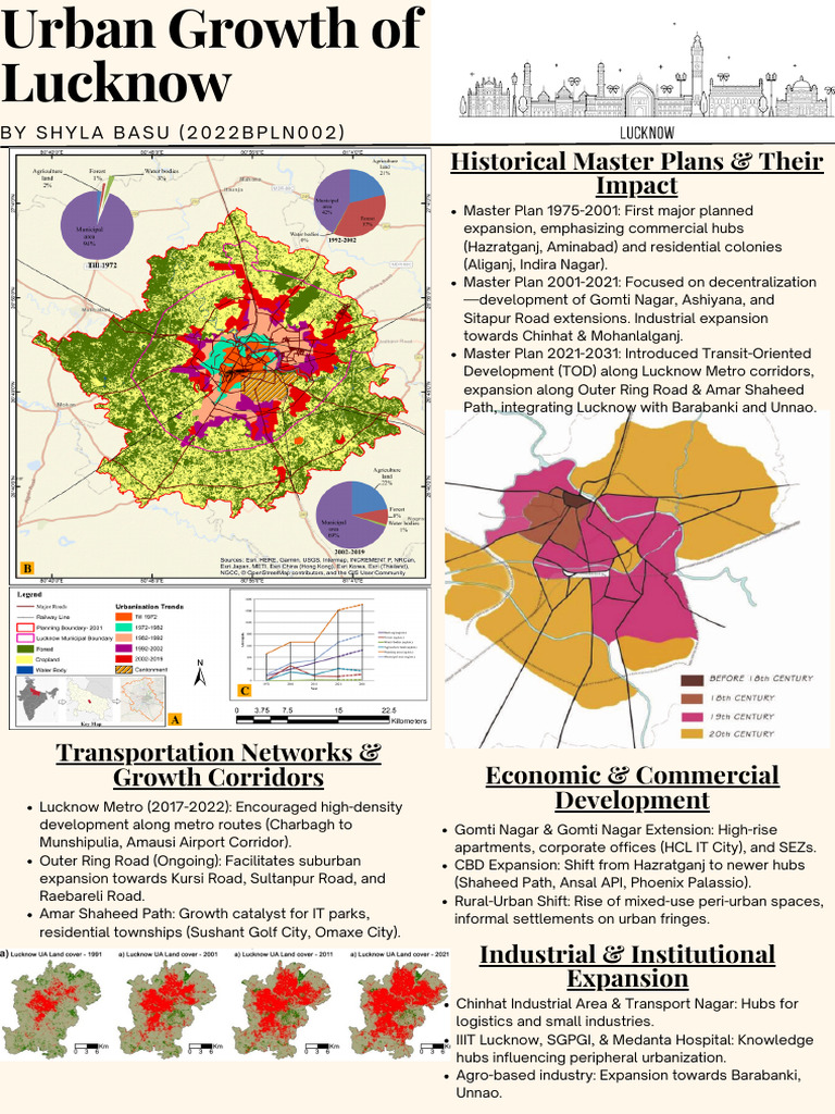 Lucknow Master Plan 2021-2031 Overview | PDF | Urban Sprawl | Urbanization