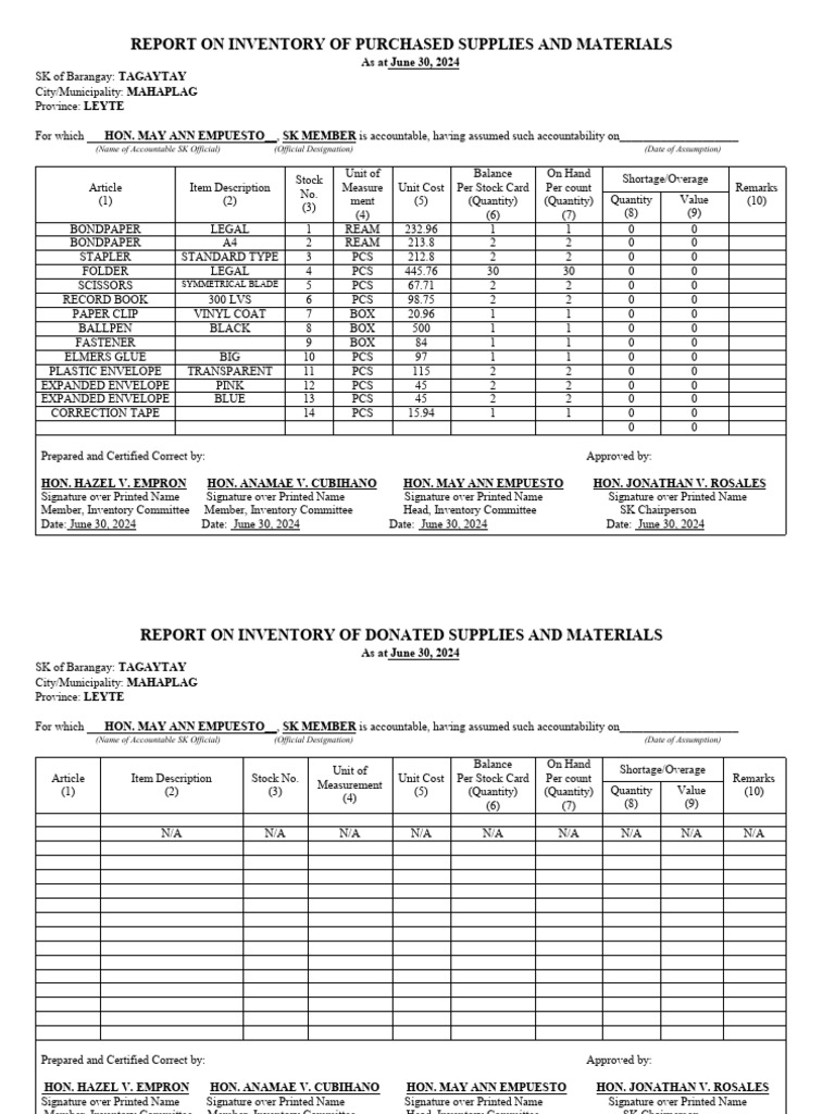 Report On Inventory of Purchased Supplies and Materials | PDF | Inventory