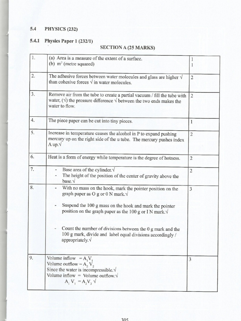 Kcse 2022 Physics Pp1 Pp2 Pp3 Answers | PDF
