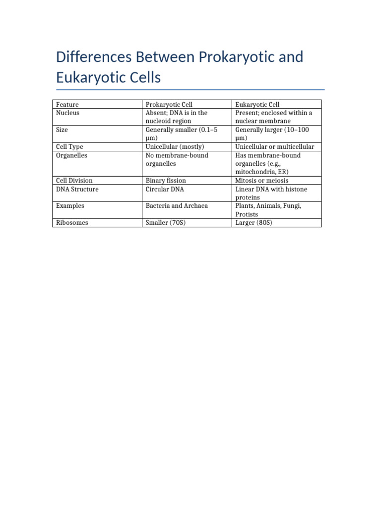 Differences Prokaryotic Vs Eukaryotic Cells | PDF