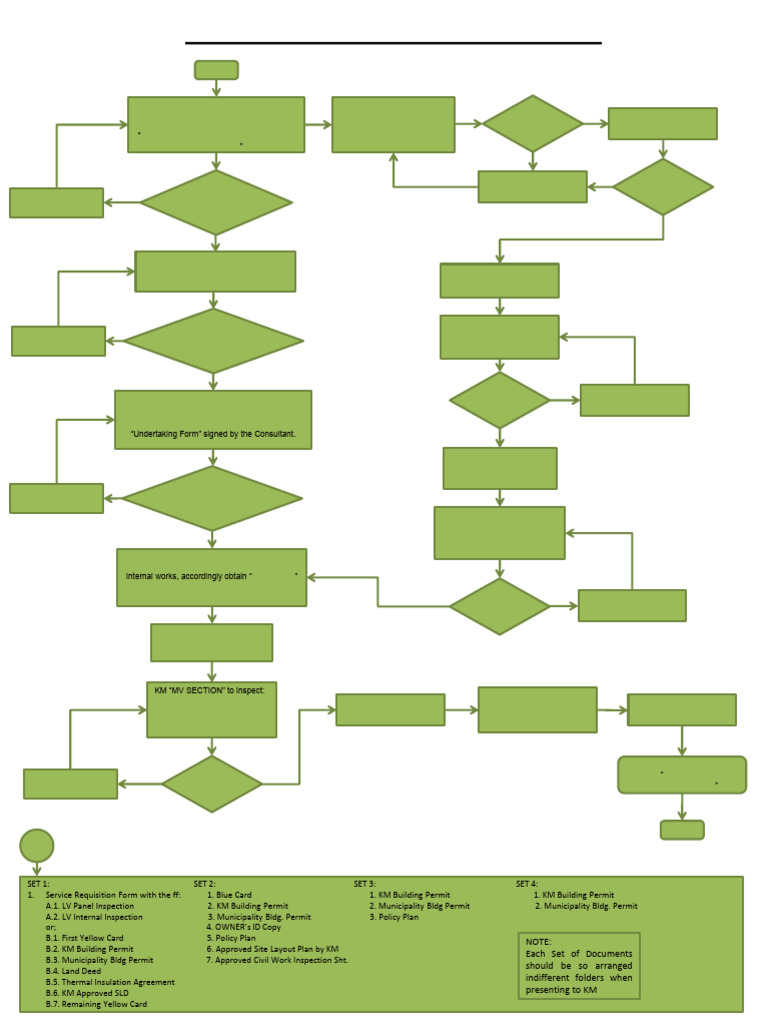 KAHRAMAA Online Application Guide | PDF | Electricity | Electrical ...